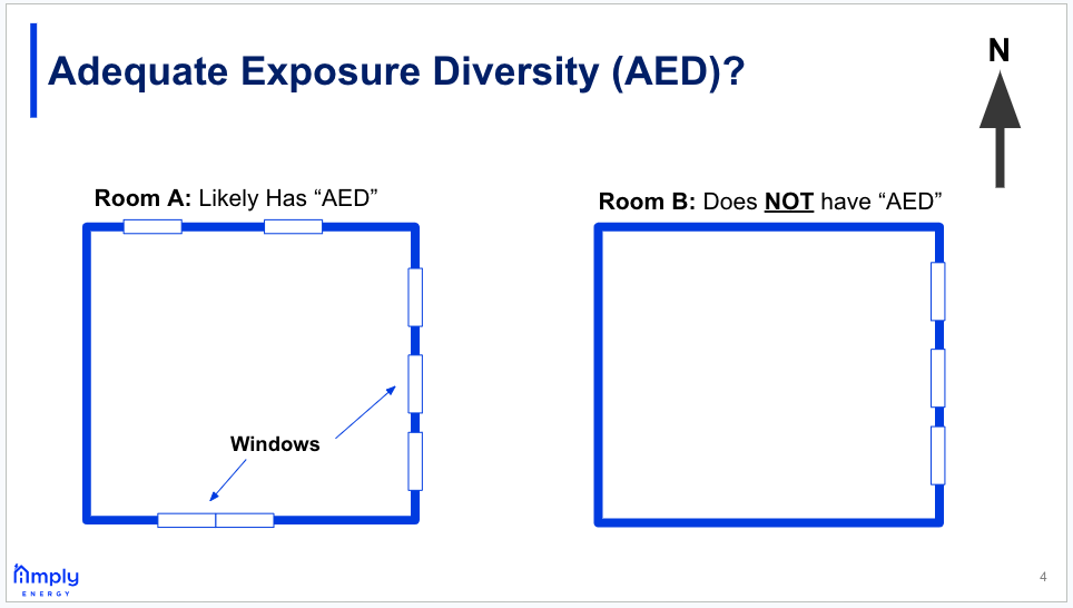 Ep. 9: Alex Meaney on the 'gotchas' in heat pump sizing and design